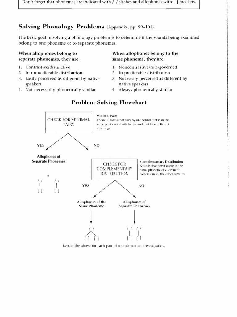 Phonology Flow Chart | PDF | Phoneme | Languages