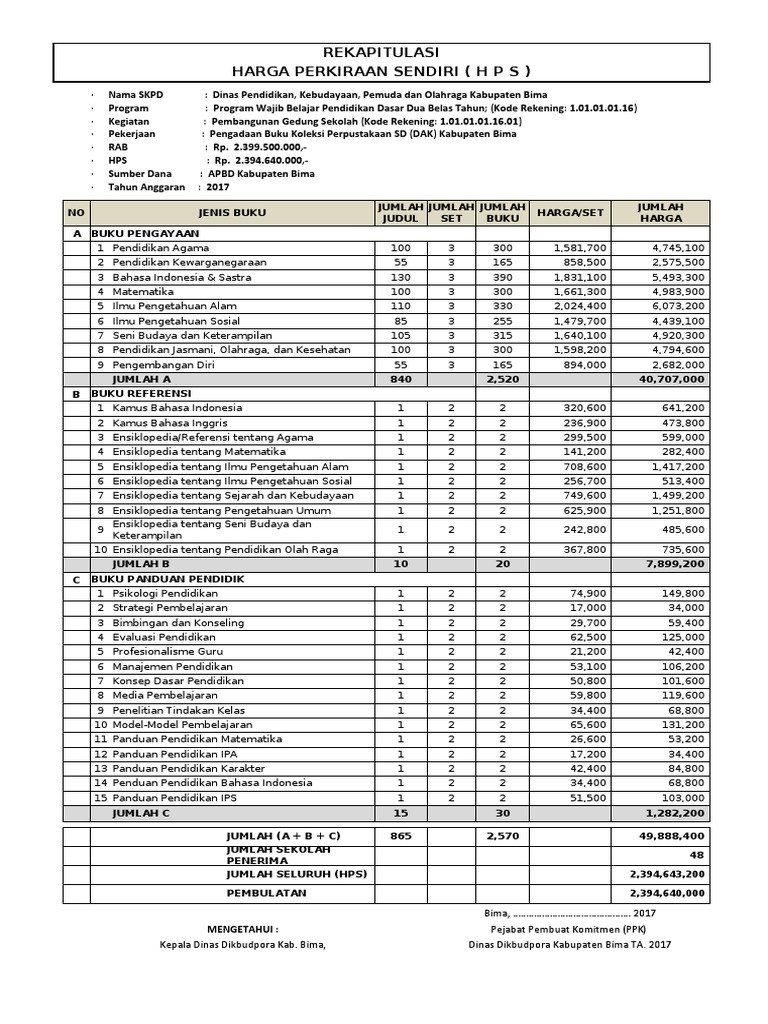 Rab Dan HPS Pengadaan Buku Koleksi Perpustakaan Dak - SD - 2017 | PDF