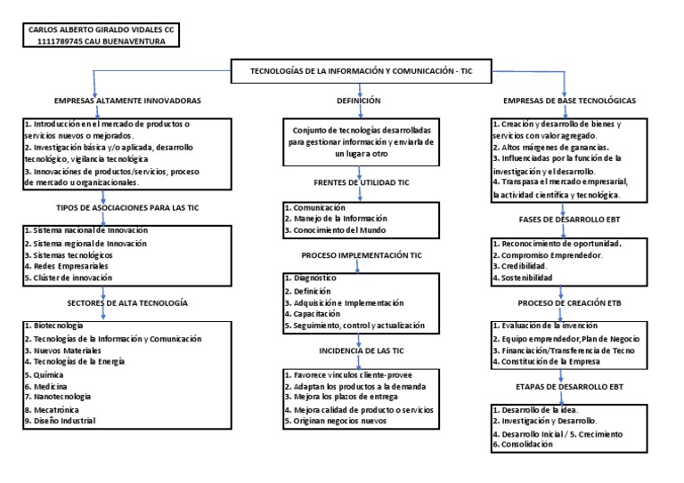 Mapa Conceptual Tic PDF | PDF | Innovación | Tecnología de información y comunicaciones