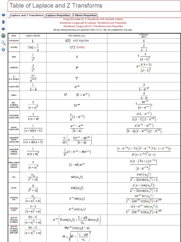 Table of Laplace and Z Transforms | PDF | Laplace Transform | Exponential Function