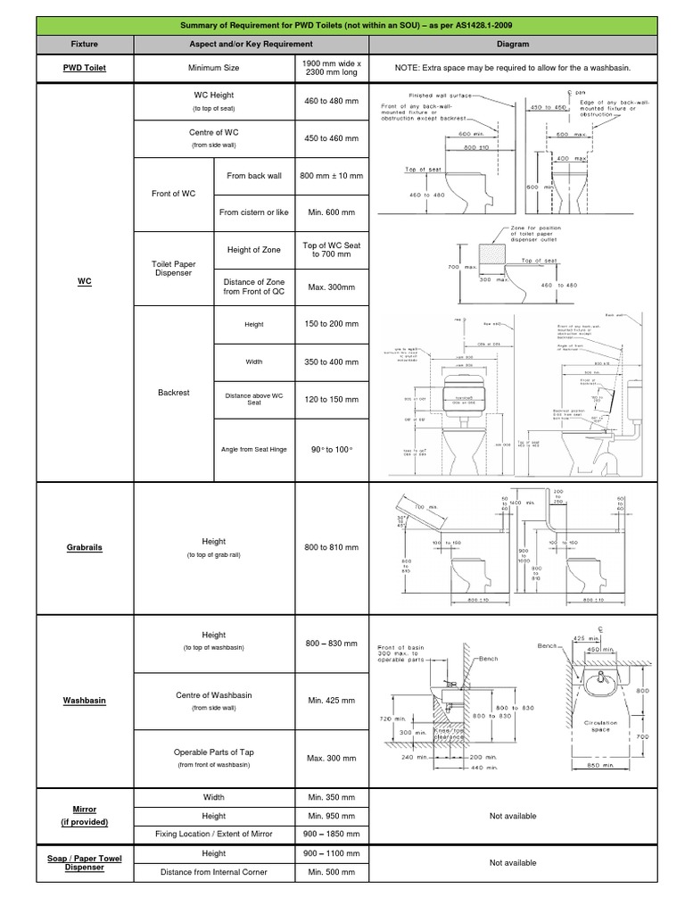 PWD Toilet Size and Requirements Guide | PDF | Nature