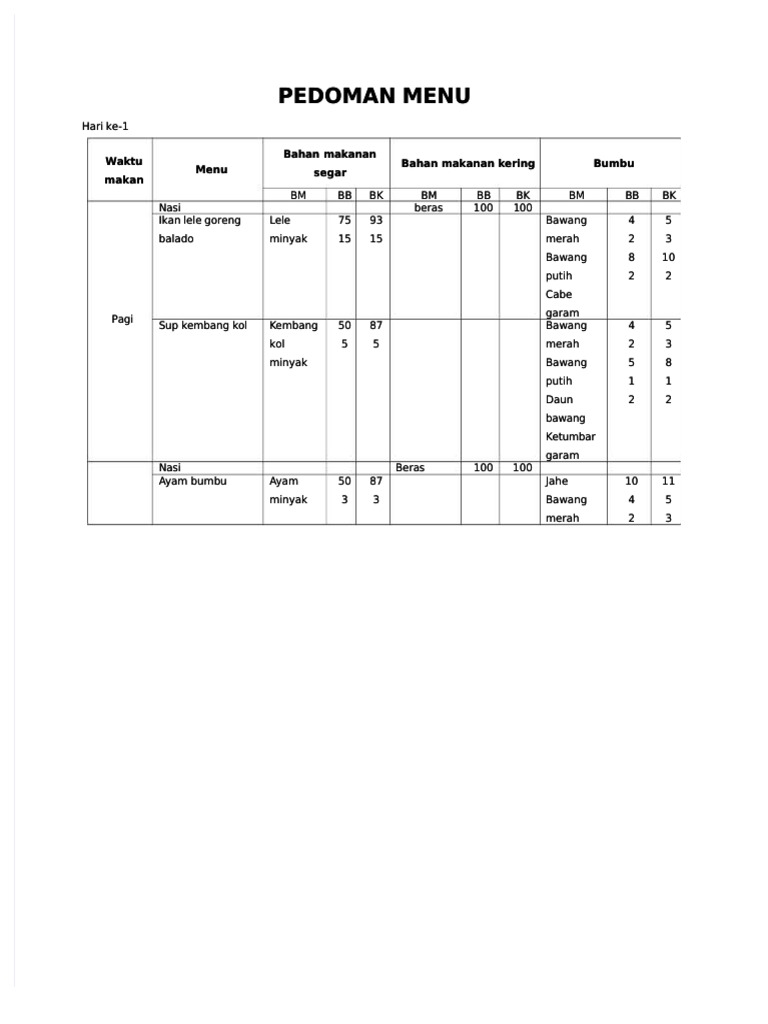 (PDF) Contoh Pedoman Menu - Compress | PDF