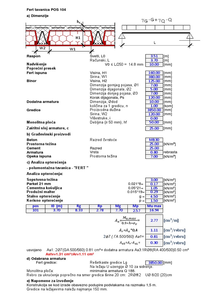 Fert Gredice 104 PDF | PDF