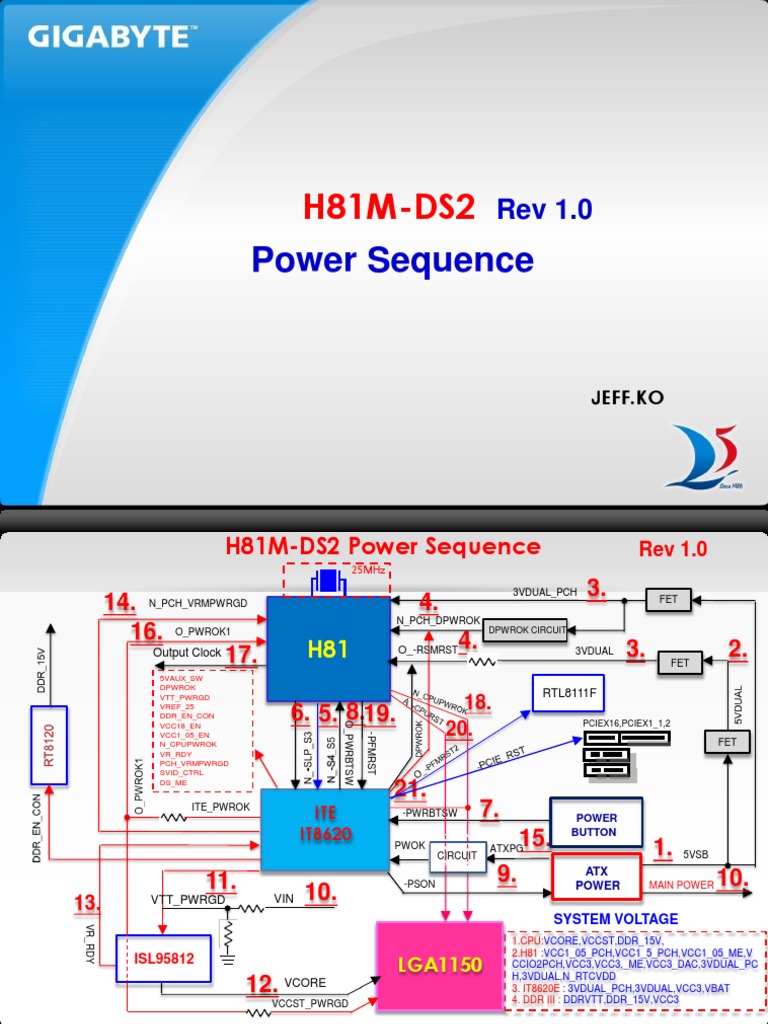 Gigabyte H81M-DS2 Rev 1 0 Power Sequence | PDF | Théorie (échecs) | Jeu ...