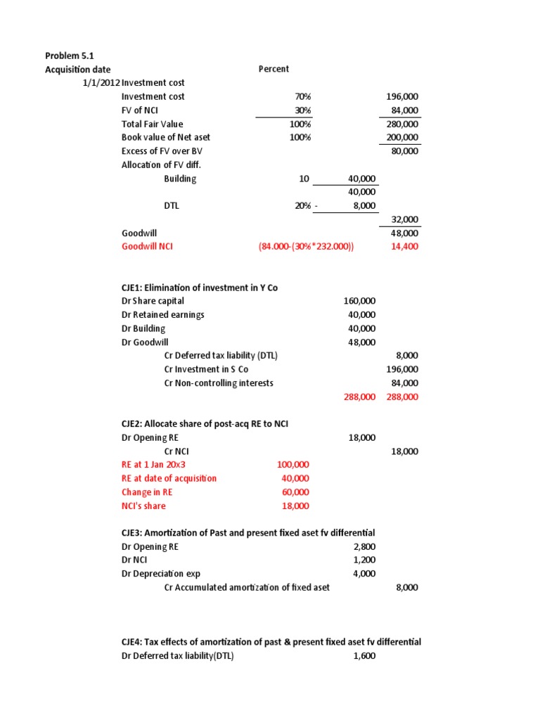 Jurnal Eliminasi Dan Penyesuaian P5.1 | PDF | Goodwill (Accounting ...