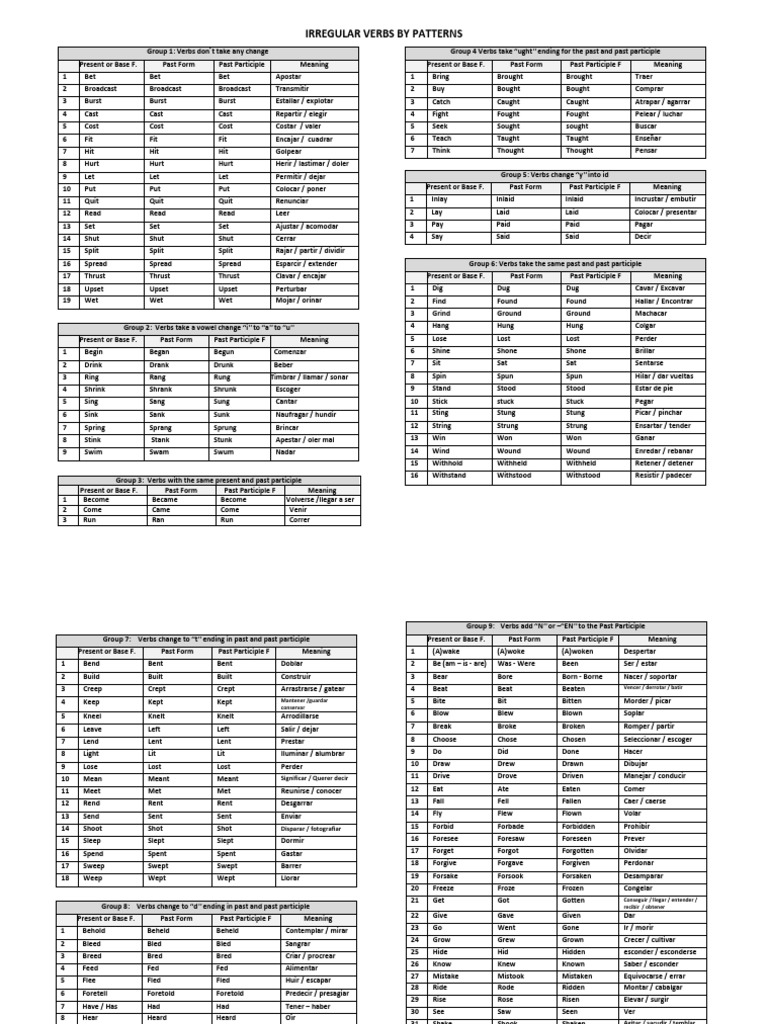 IRREGULAR VERBS BY PATTERNS Corregido | PDF | Morphology | Linguistics
