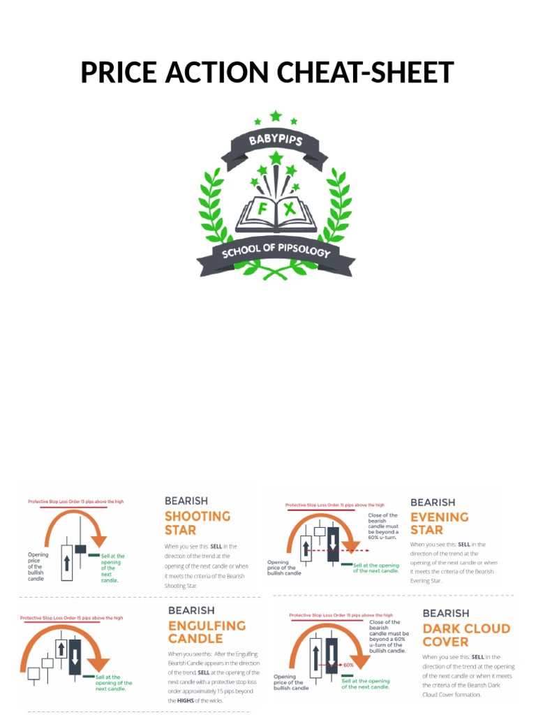 Price Action Cheat-Sheet | PDF