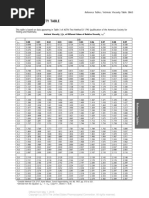 Brookfield Viscometer Spindle Guide | PDF | Shear Stress | Viscosity
