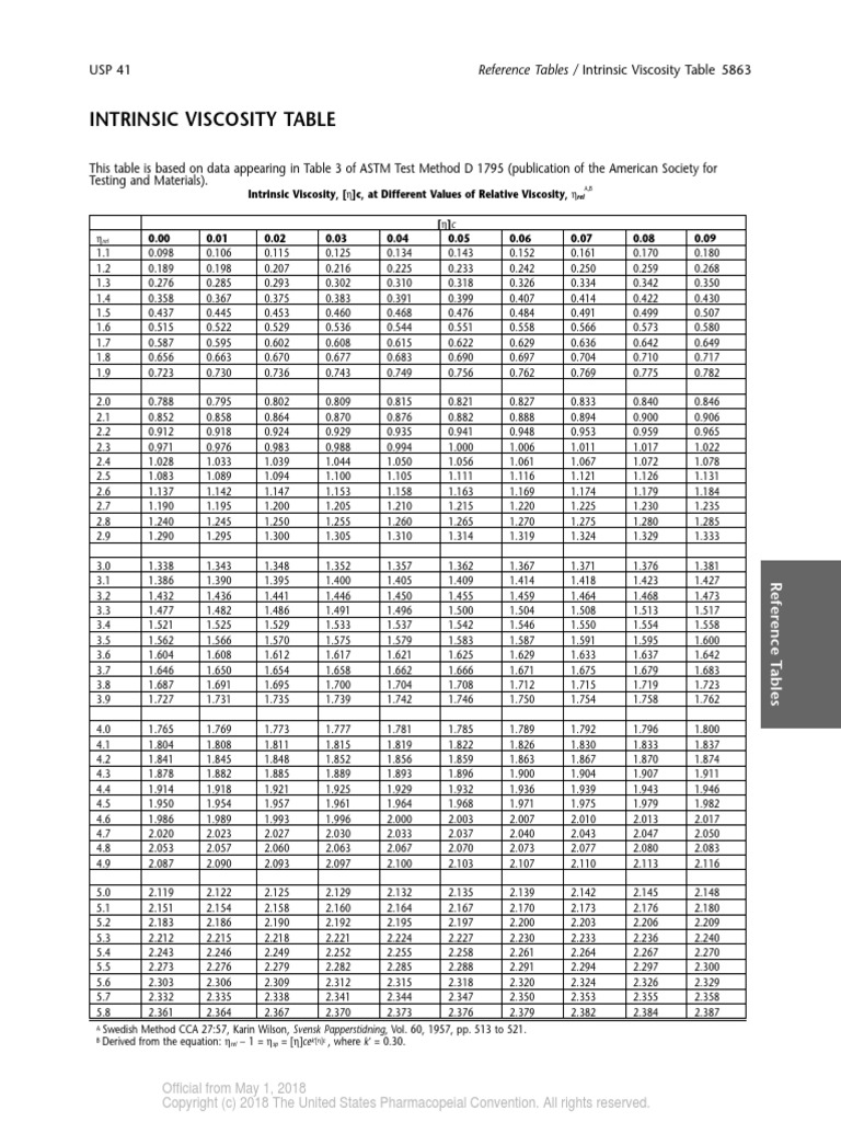 Intrinsic Viscosity Table PDF | PDF | Verification And Validation ...