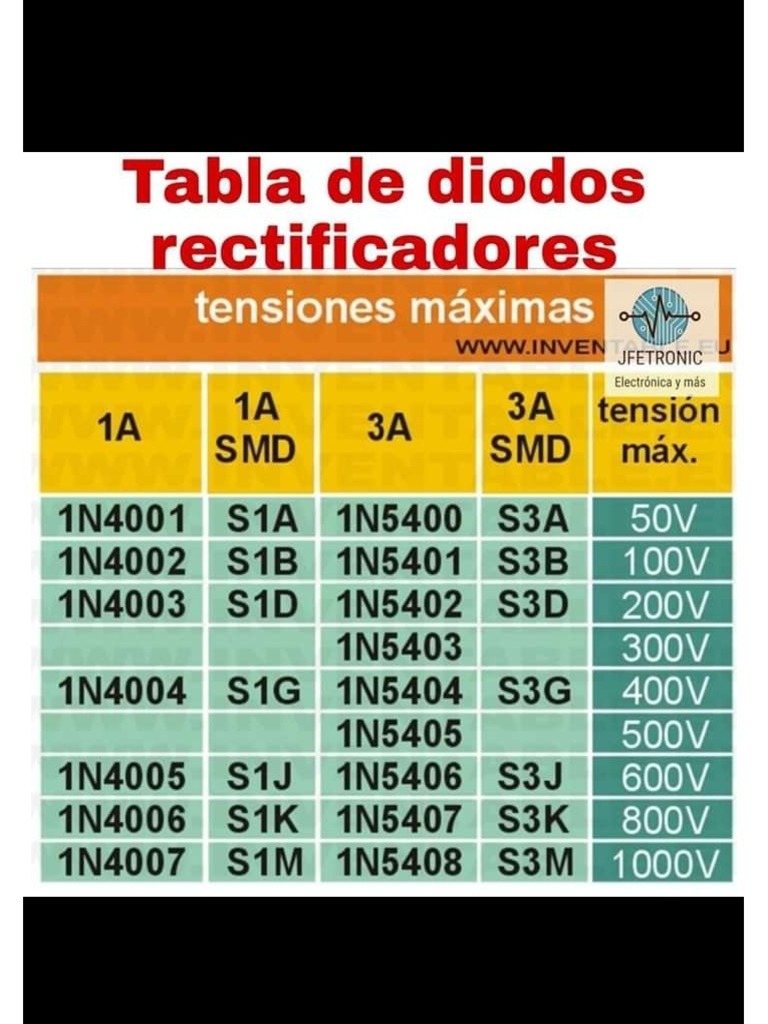 Tabla de Diodos Rectificadores | PDF
