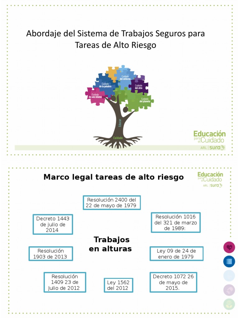 Abordaje Al Sistema de Trabajo Seguro Tareas de Alto Riesgo | PDF | Administración de Seguridad ...