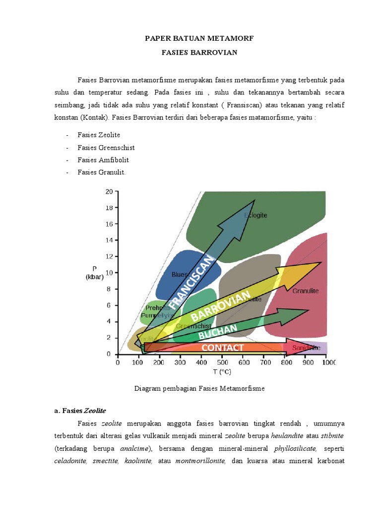 Fasies Barrovian | PDF