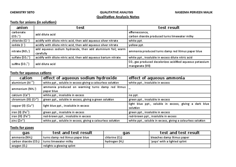 IGCSE Qualitative Analysis Guide | PDF | Solubility | Chlorine