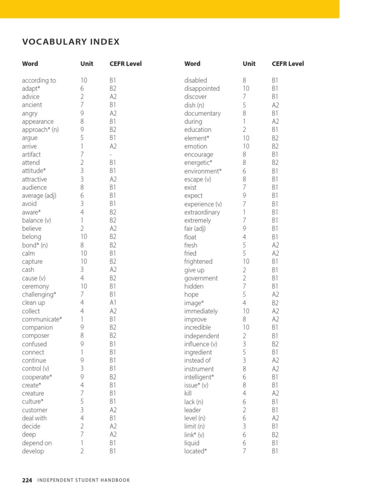 Vocabulary Index: A Comprehensive List of Words Organized by Unit and ...
