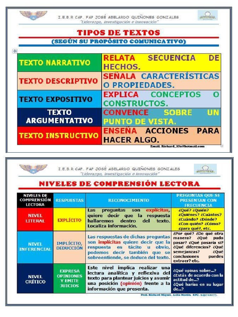 Tipos de Textos | PDF