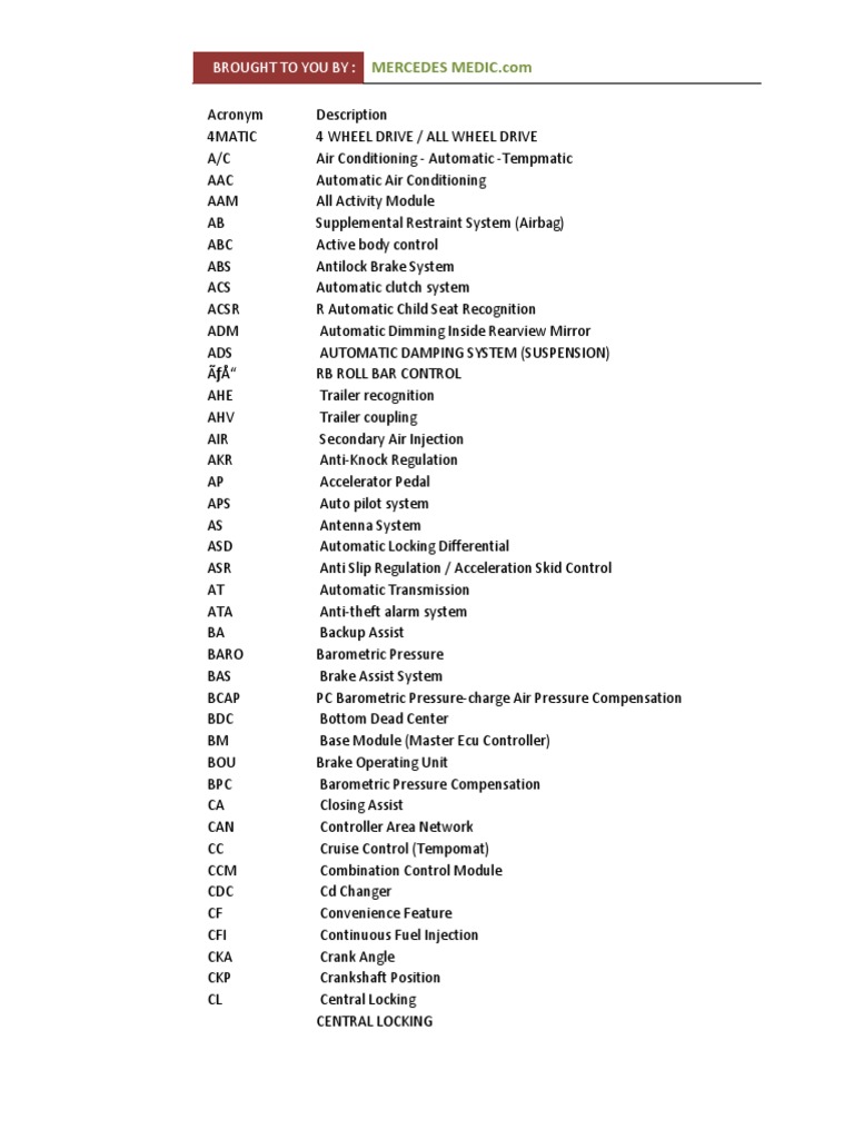 Decoding Mercedes-Benz Acronyms: A Guide to Common Mercedes ...