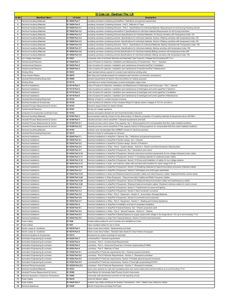 1.IS Code List | PDF | Insulator (Electricity) | Electrical Wiring
