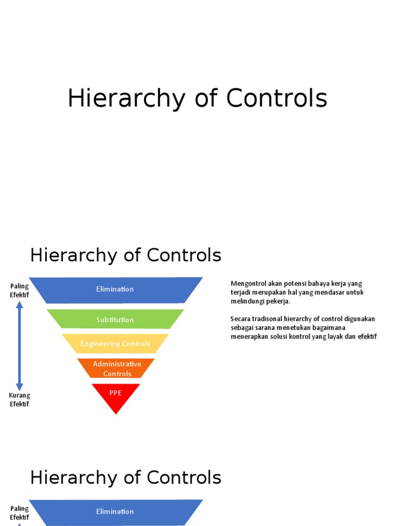 K3 Hierarchy of Controls | PDF
