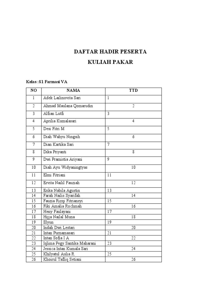 Daftar Hadir Kuliah Pakar Farmasi | PDF