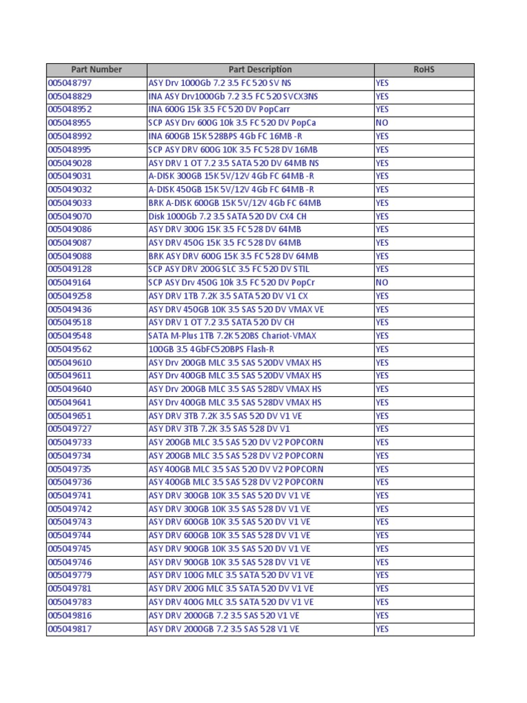 VMAX Parts List | PDF | Solid State Drive | Computer Data Storage