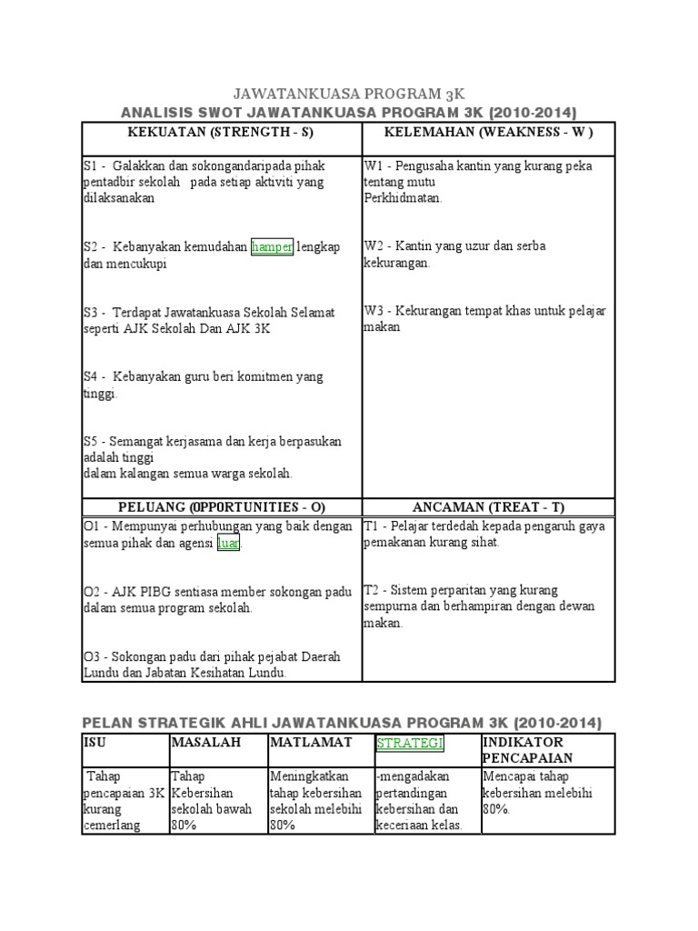 Analisis Swot Program 3k | PDF