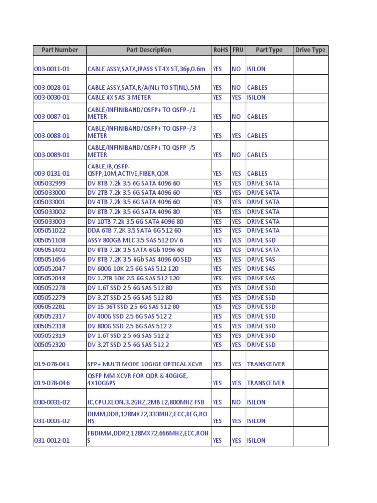 Isilon Parts Workbook | PDF | Solid State Drive | Computer Hardware