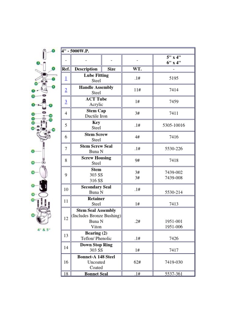 Valvula DEMCO 4 | PDF | Steel | Chemical Elements