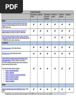 Cerner Powerchart Non-Physician Manual Ver 3 | PDF | Window (Computing ...