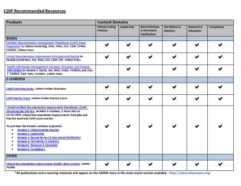 CDIP Exam Preparation Resources | PDF | Educational Technology | Health ...