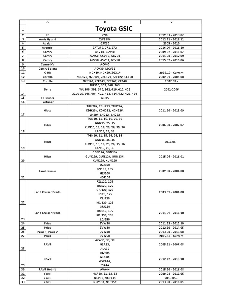 Toyota GSIC | PDF | Toyota | Land Vehicles