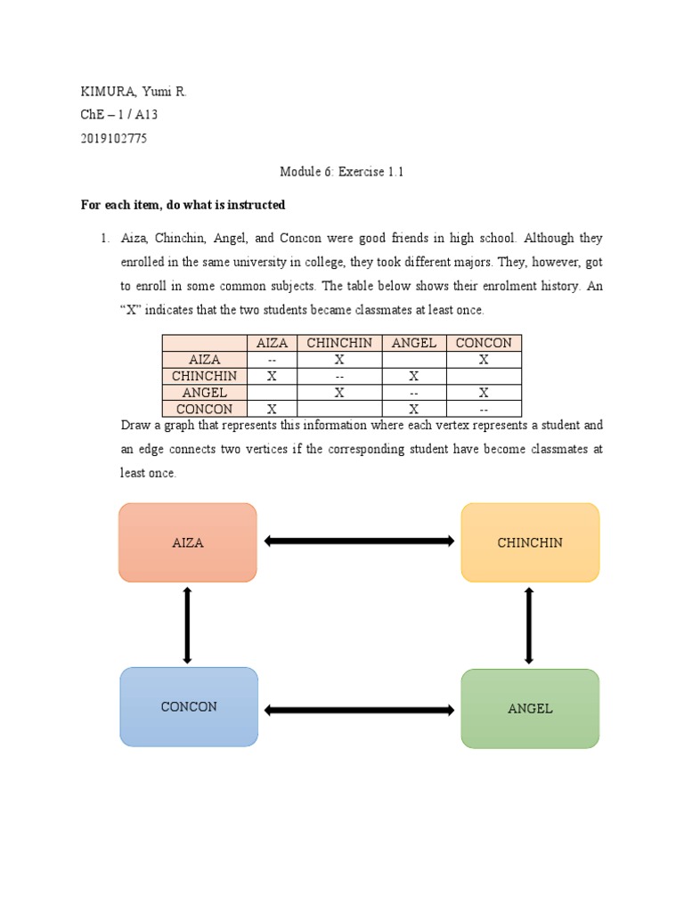 MMW Module 6 Exercise 1.1 | Download Free PDF | Automated Teller Machine | Vertex (Graph Theory)