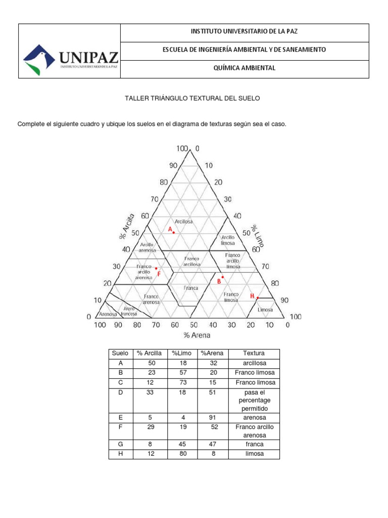 Triángulo Textural Del Suelo | PDF