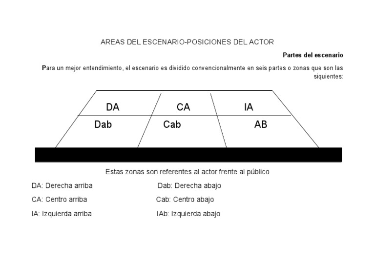Areas Del Escenario | PDF