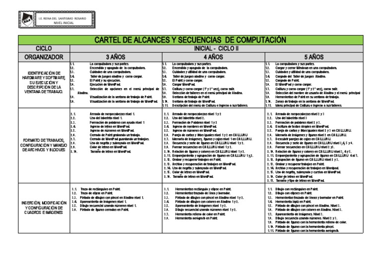 Cartel de Alcances y Secuencias de Contenidos Temáticos | PDF ... Cartel de Alcances y Secuencias de Contenidos Temáticos | PDF ...