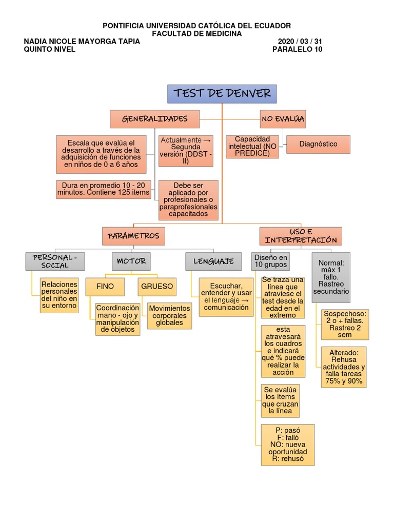 Test de Denver | PDF | Ecuador | Medicina CLINICA