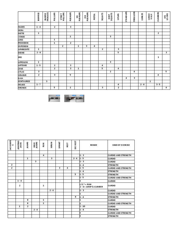 FREELETICS | PDF | Zeus | Twelve Olympians