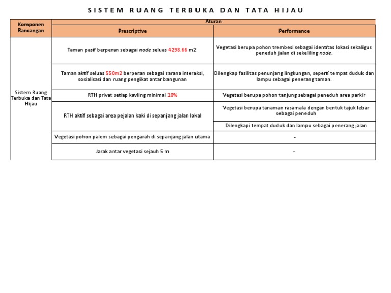 Udgl - Sistem Ruang Terbuka Dan Tata Hijau | PDF
