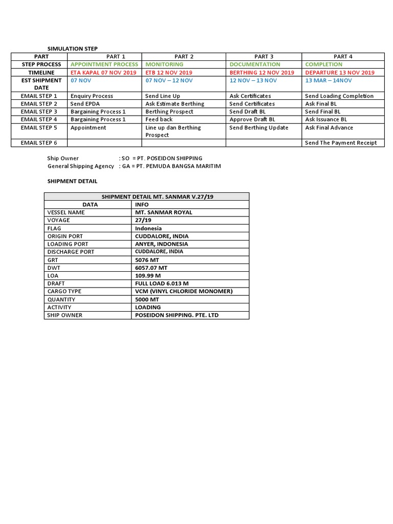 PRINT OUT - Modul - General Shipping Agency 23FEB 13.30 | PDF | Port ...