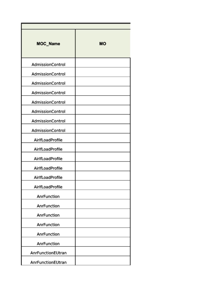 Lte Ran Ericsson Nokia Parameter Mapping | PDF | Wireless | Radio