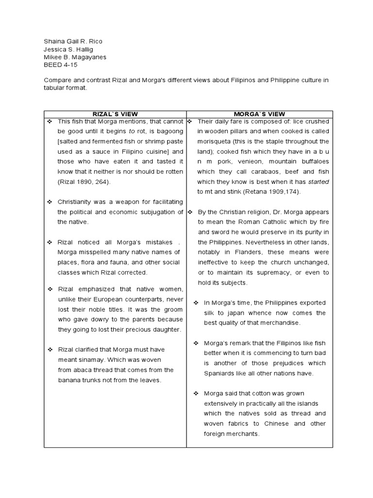 Compare and contrast Rizal and Morga.docx | Philippines | Cooking