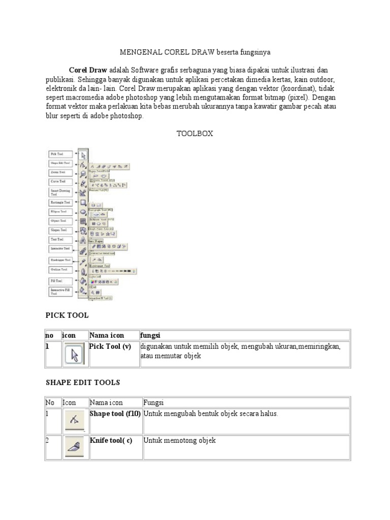 Fungsi dan Alat di Corel Draw | PDF