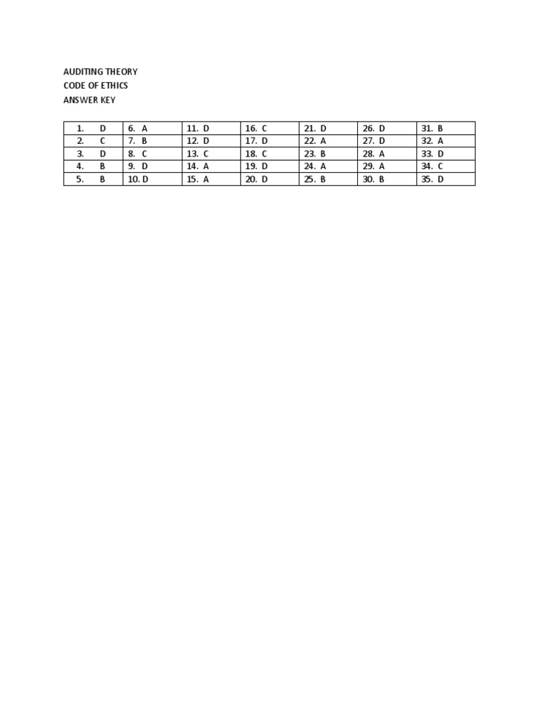 At - Code of Ethics Answer Key | PDF | Teaching Methods & Materials