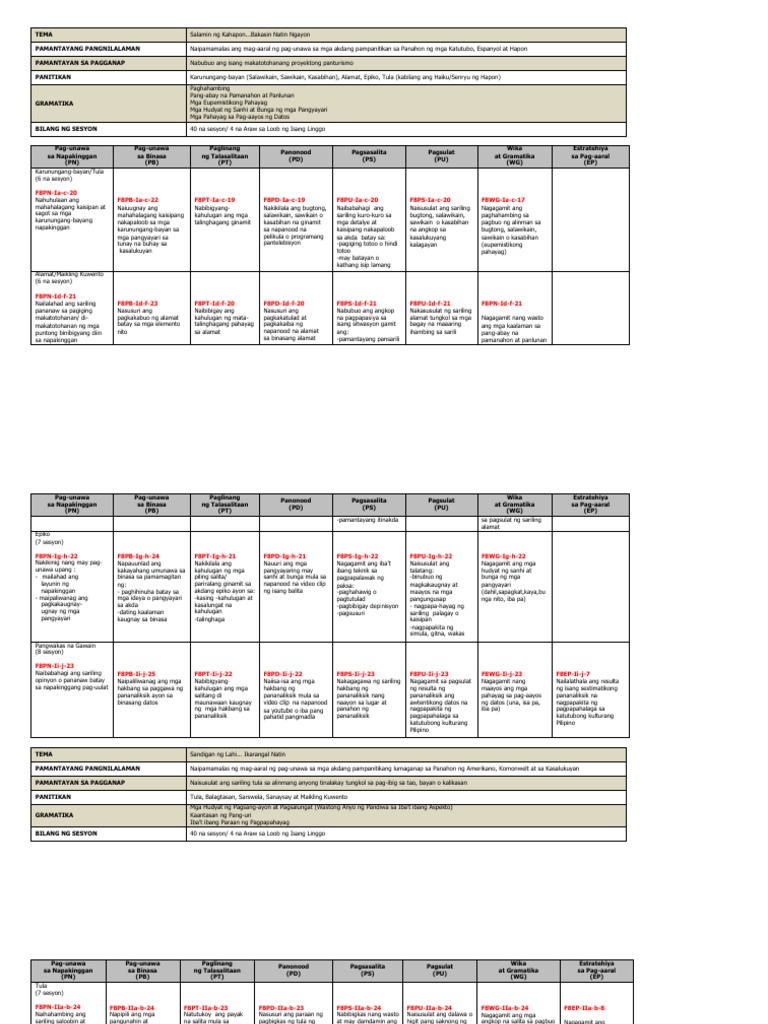 G8 Fil. Competencies | PDF
