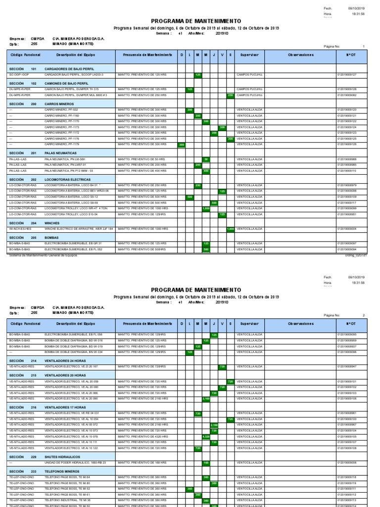 Programa de Mantenimiento Equipo Trackless | PDF