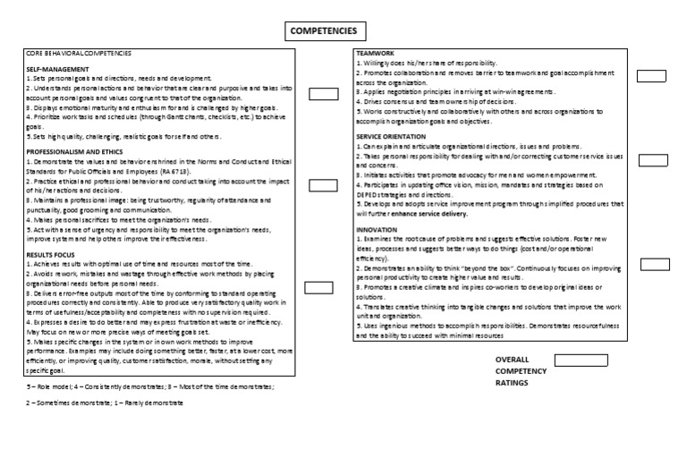 Core Behavioral Competecies | PDF | Goal | Competence (Human Resources)