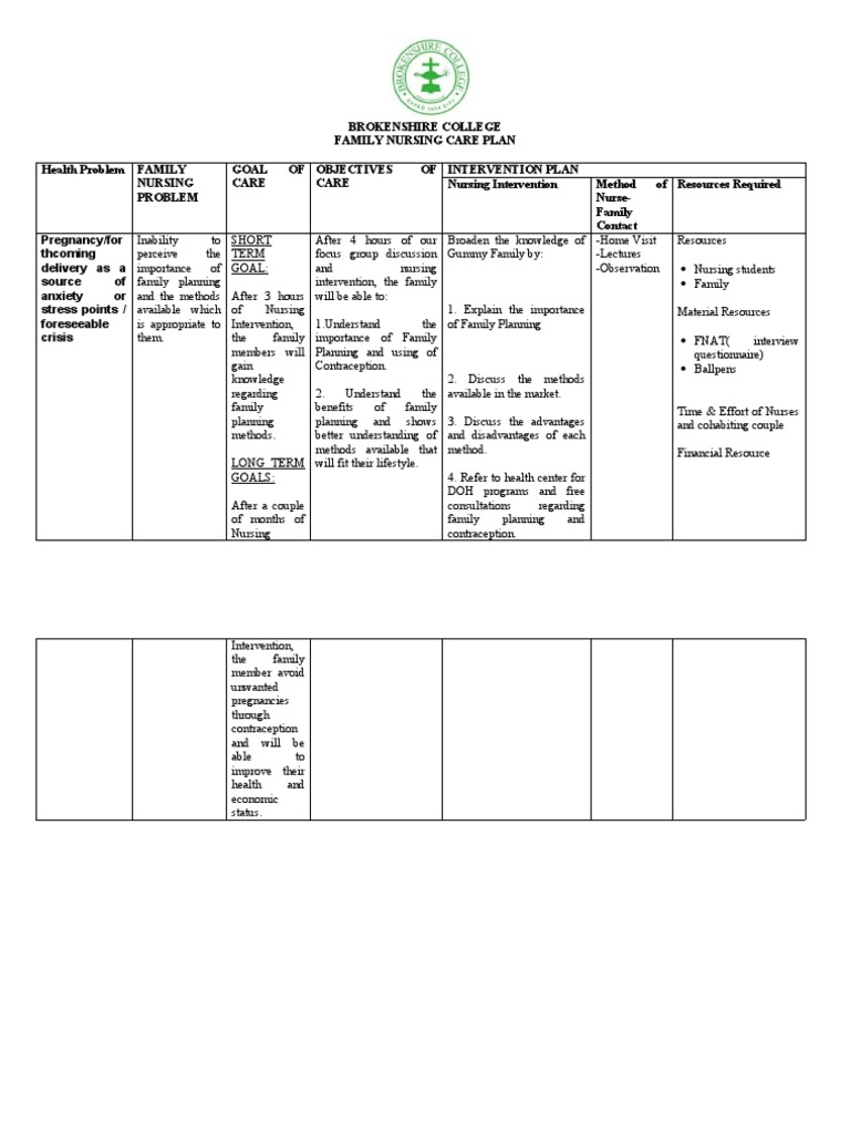 FNCP For FAMPLAN | PDF | Family Planning | Nursing
