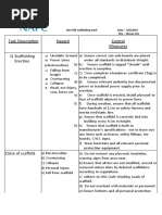 JSA FOR Using The Ladder | PDF | Ladder | Personal Protective Equipment