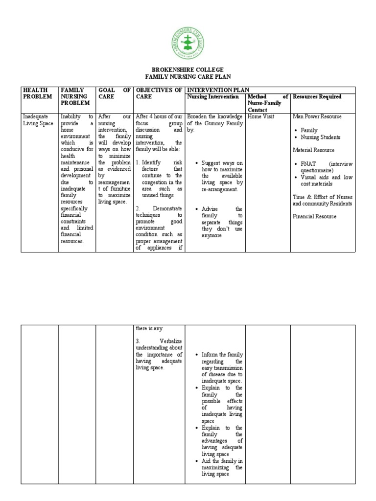 FNCP Inadequate Living Space | PDF | Nursing | Health Sciences