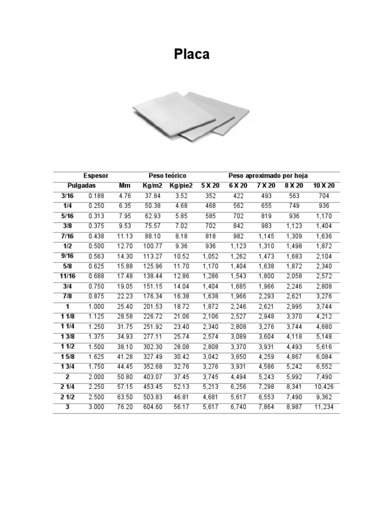 Acero. Placa Dimensiones y pesos