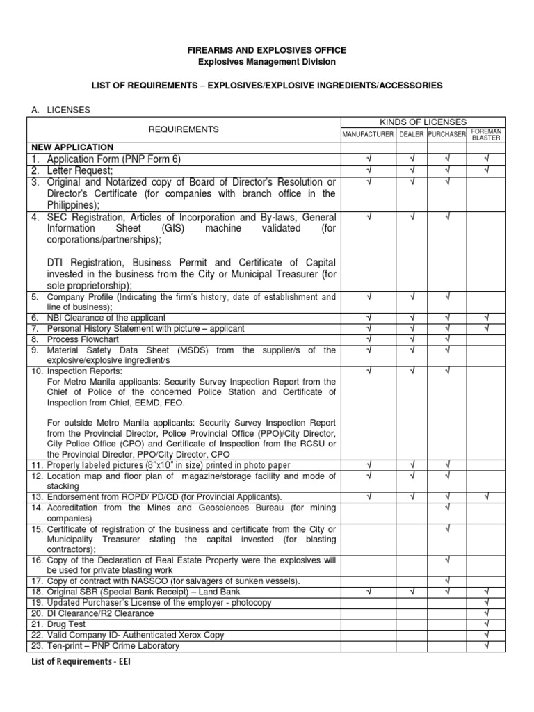 List of Requirements - Explosives or Explosive Ingredients | PDF | Business
